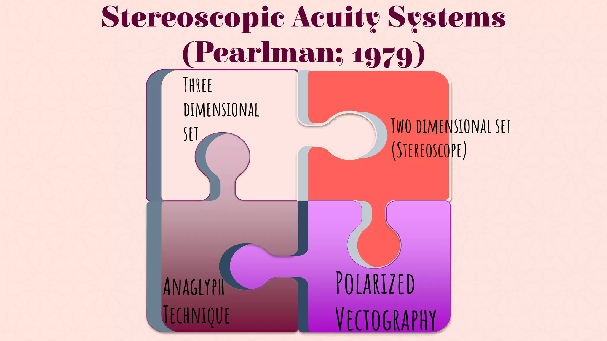 Stereoscopy in Dentistry | PPTX