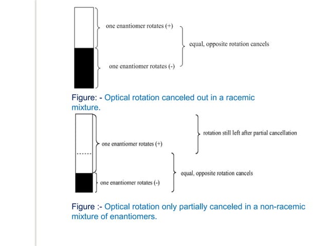 Stereo selective and specific reactions optical purity | PDF ...