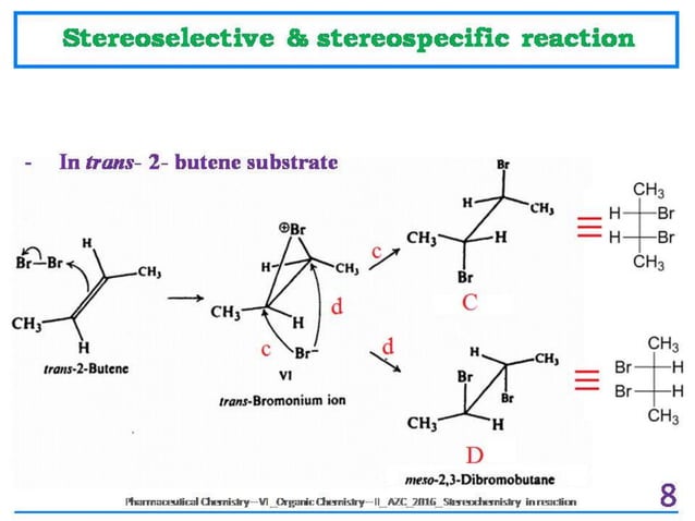 Stereoselective & stereospecific reaction B.Pharm | PPT