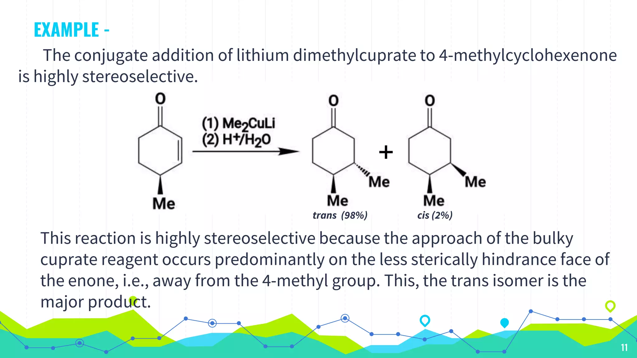 stereospecificity and STEREOSELECTIVE.pptx