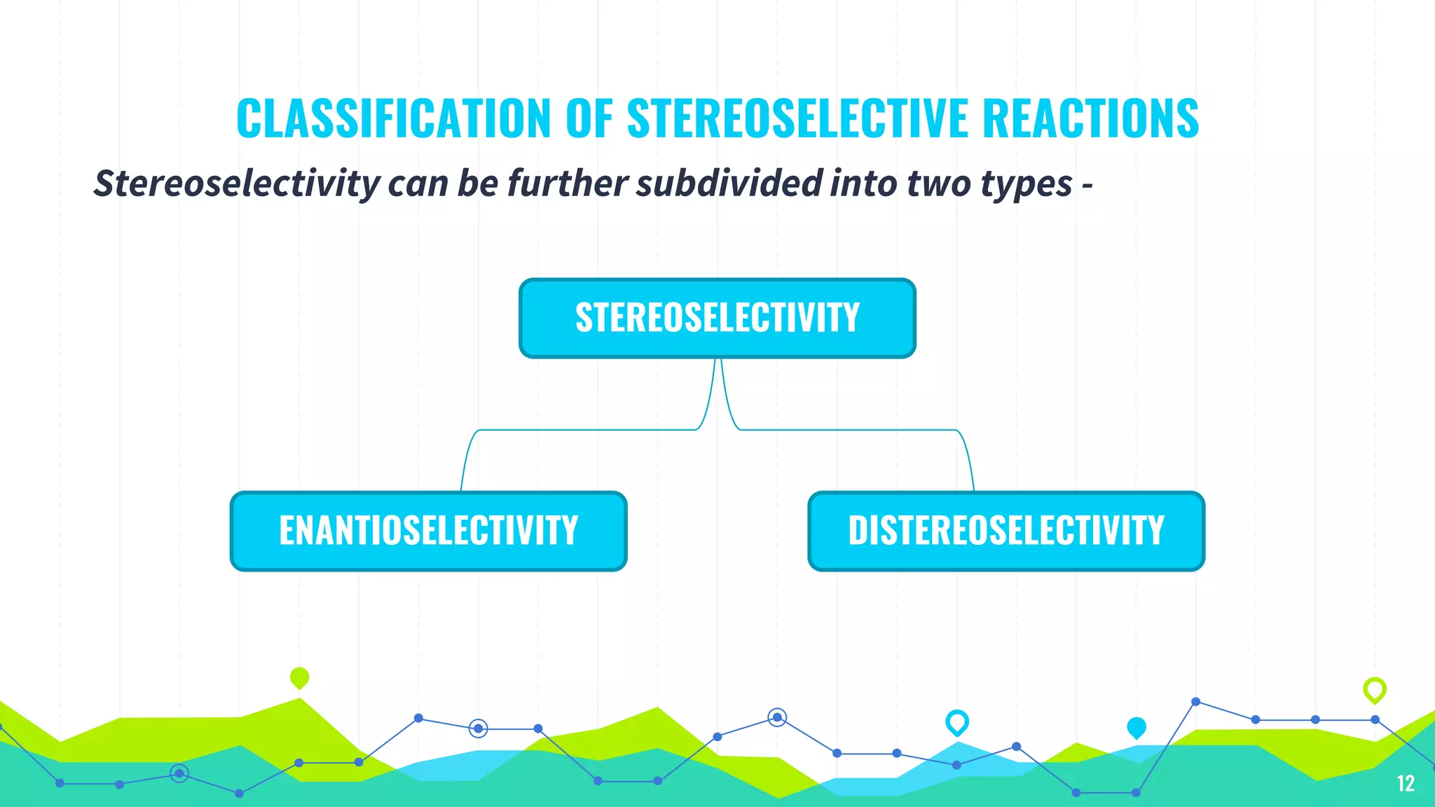 stereospecificity and STEREOSELECTIVE.pptx