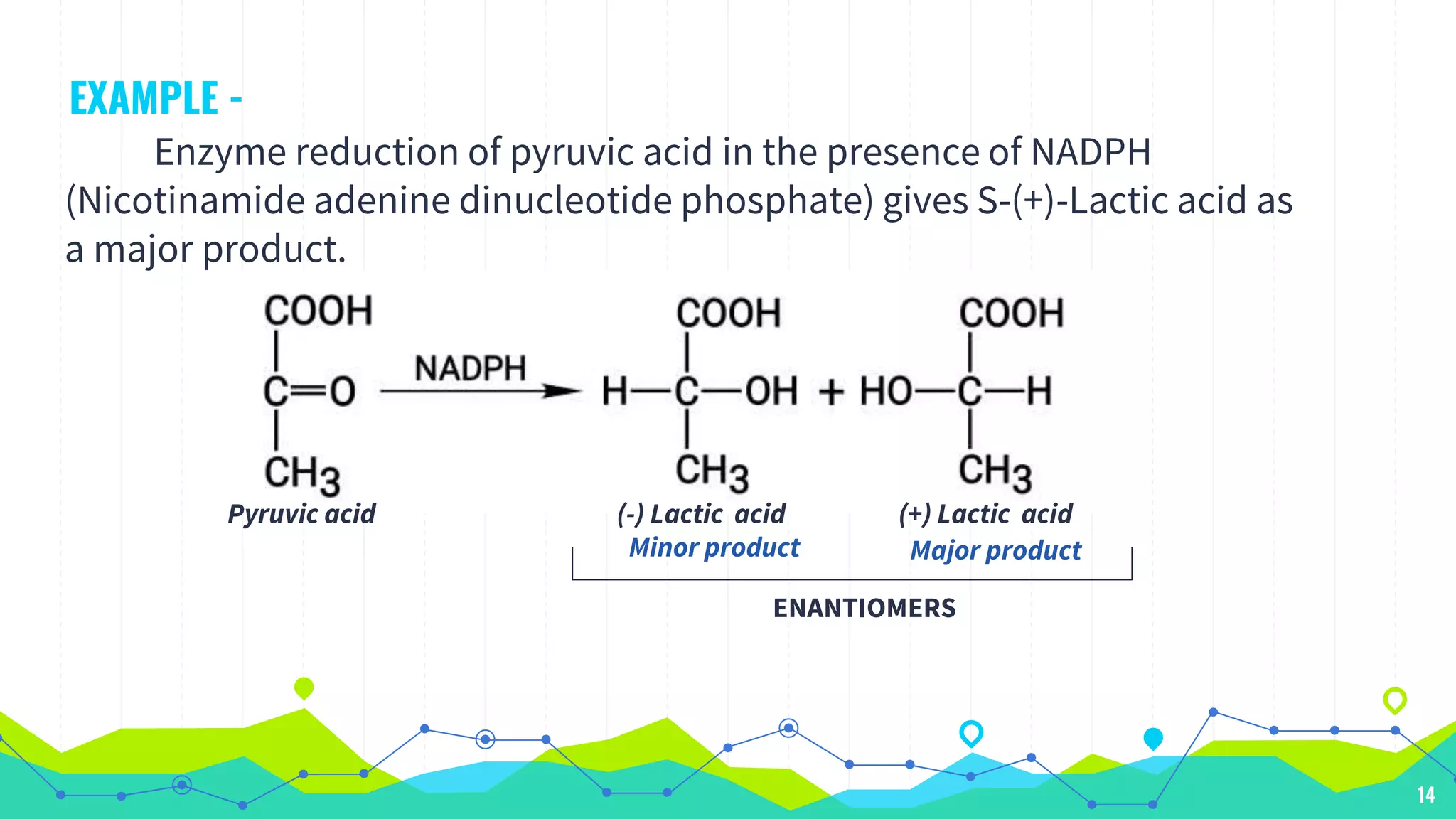 stereospecificity and STEREOSELECTIVE.pptx