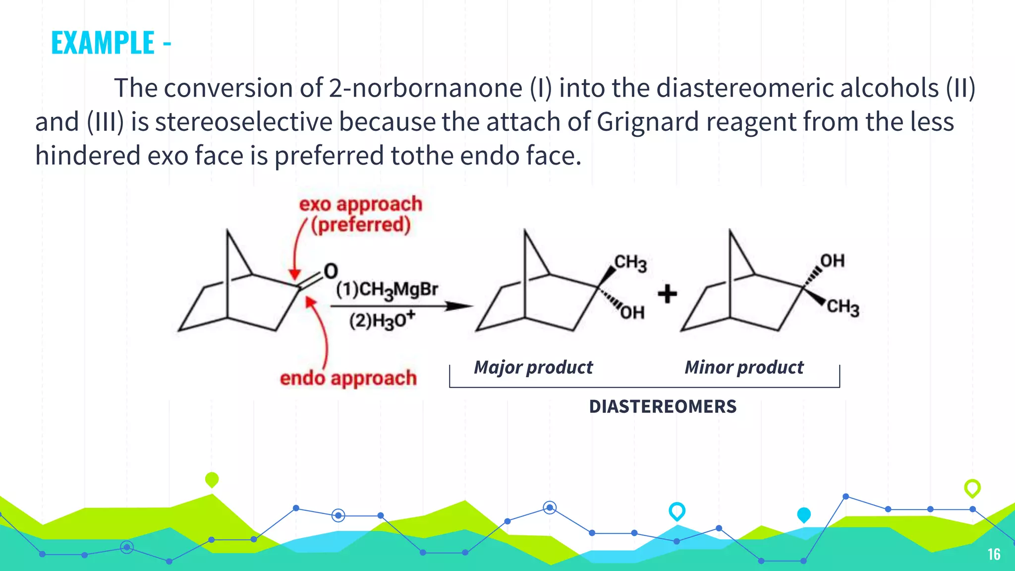 stereospecificity and STEREOSELECTIVE.pptx