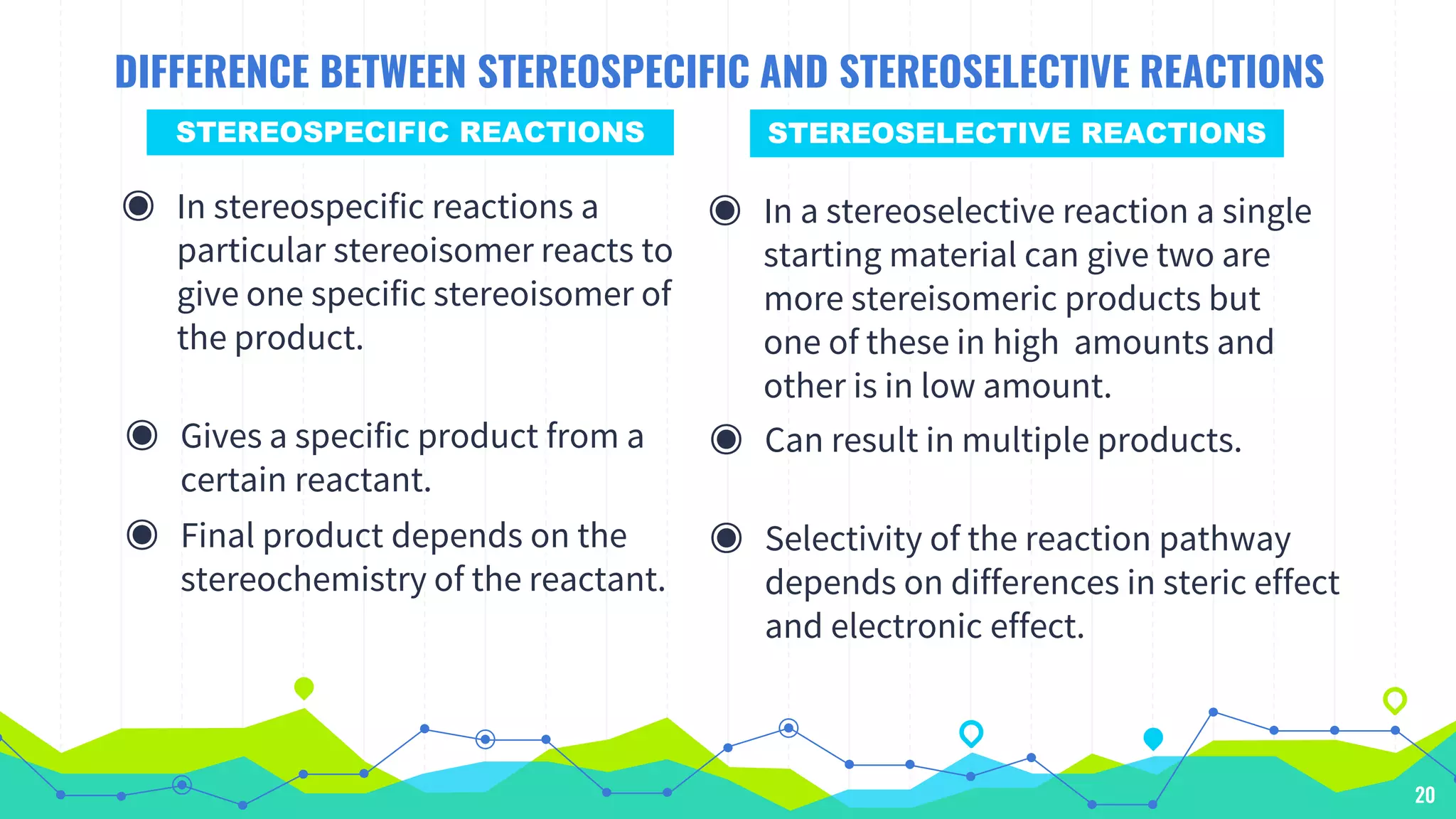 stereospecificity and STEREOSELECTIVE.pptx