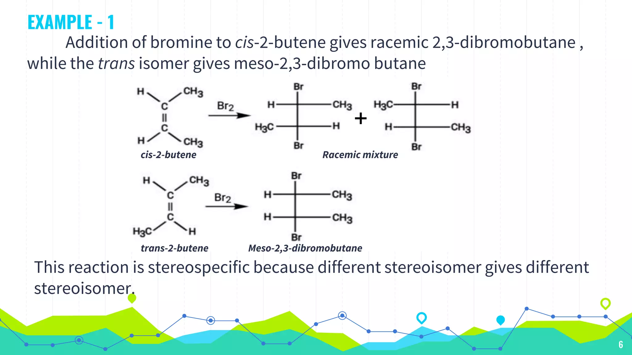 stereospecificity and STEREOSELECTIVE.pptx