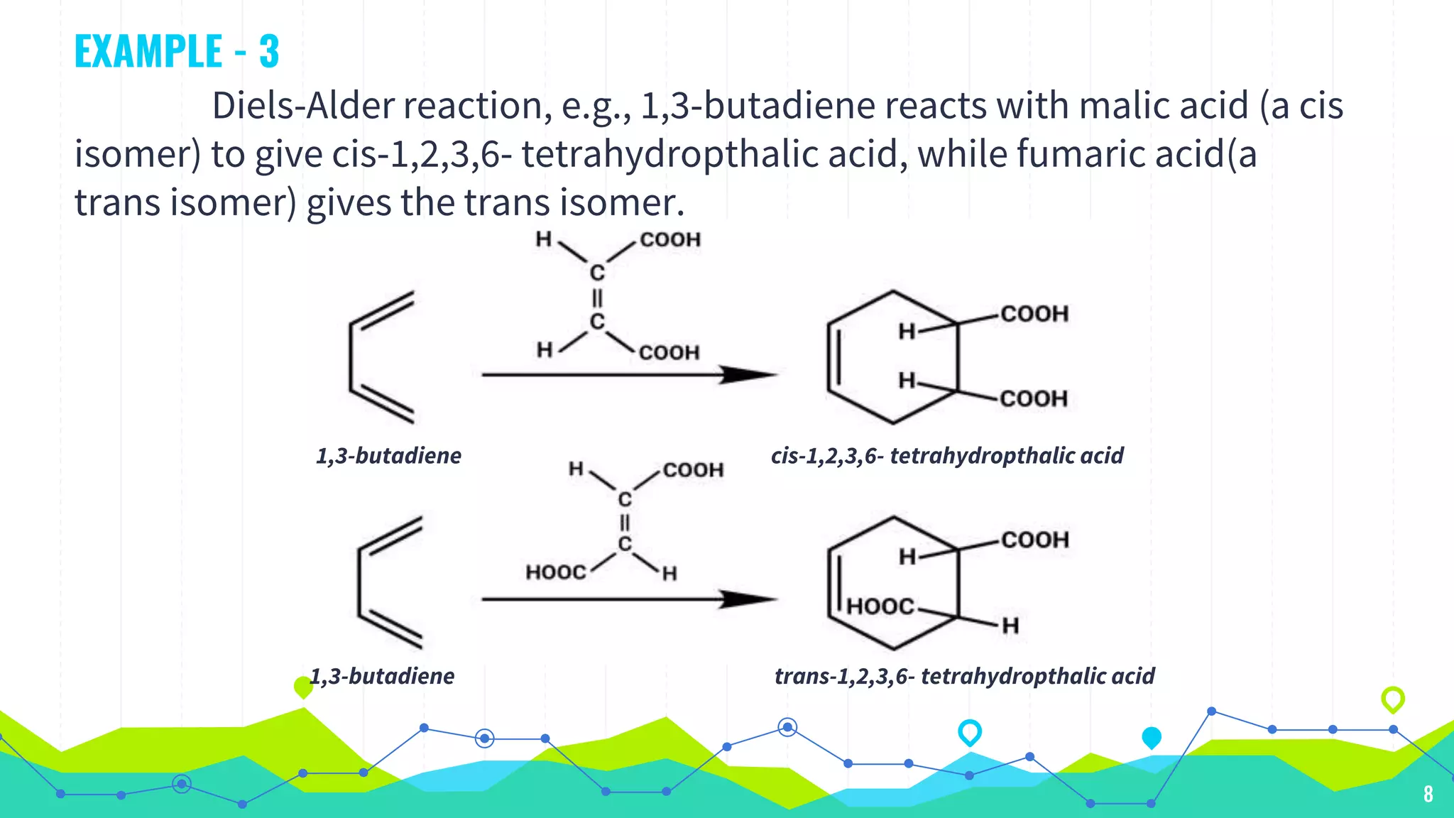 stereospecificity and STEREOSELECTIVE.pptx