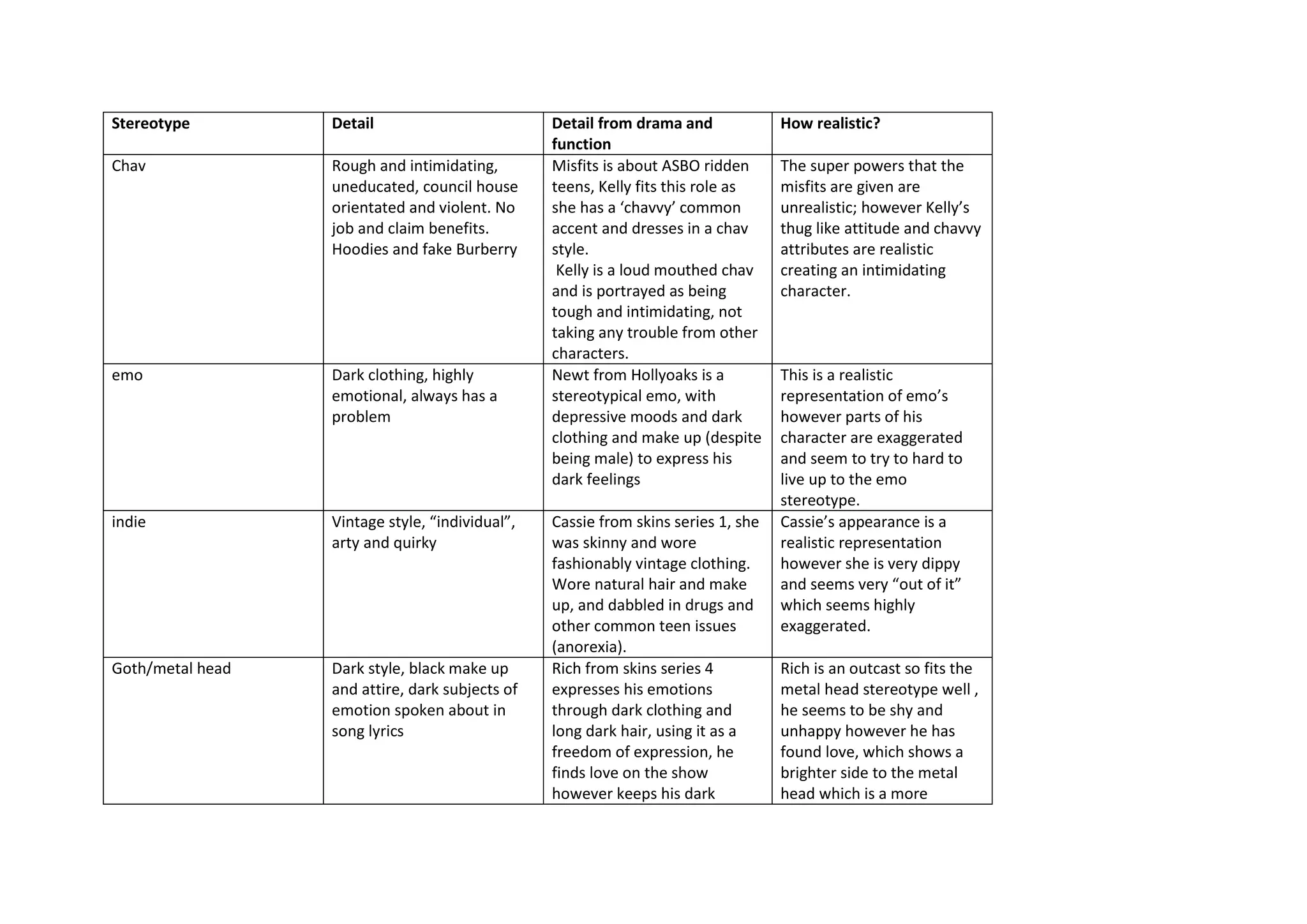 Stereotype chart mrs sommel media | PPT