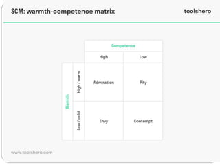 Stereotype content model (scm) | PPTX
