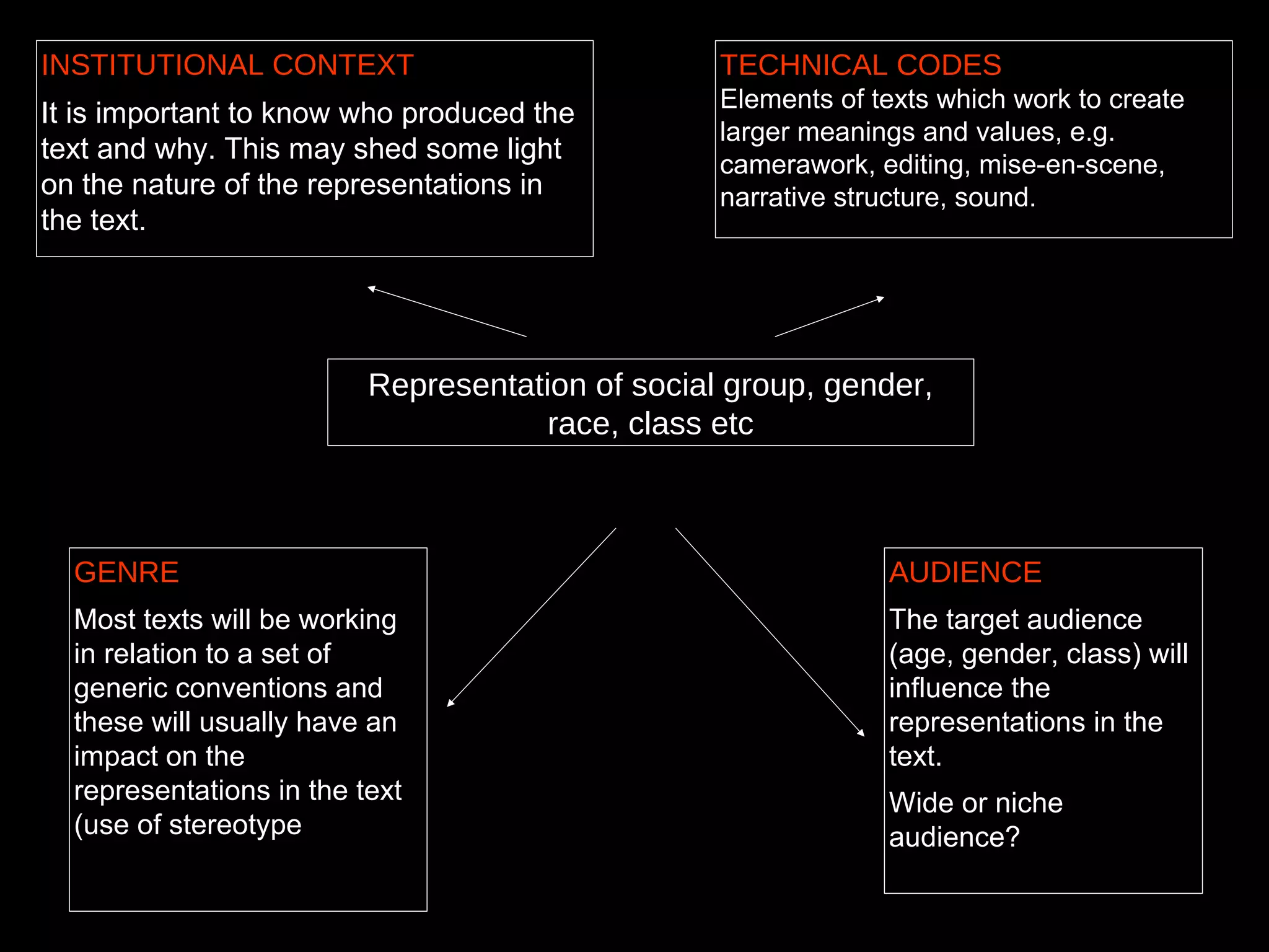 Stereotypes | PPT | Debated Sensitive Social Issues | Sensitive Topics