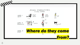 STEREOTYPES IB curriculum formation and effects | PPTX