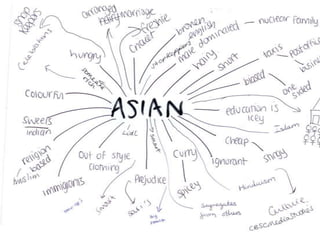 Stereotypes of ethnicity | PPT