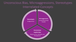 Stereotypes Simplify our Social World Greg DeShields.pptx
