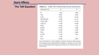 Steric parameters taft’s steric factor (es) | PPTX