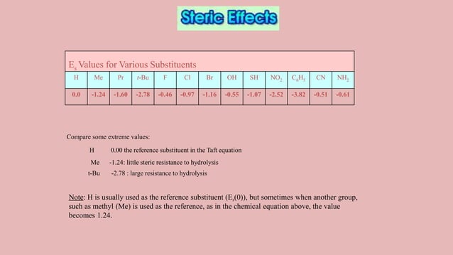 Steric parameters taft’s steric factor (es) | PPTX | Chemistry | Science