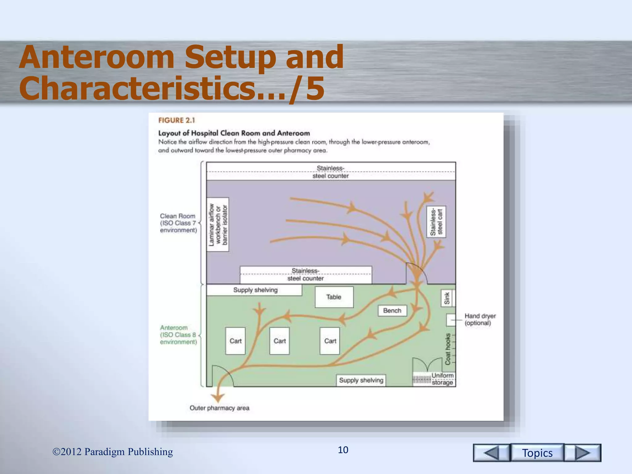The Sterile Compounding Environment | PPTX