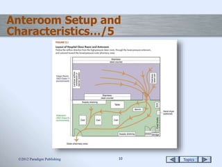 The Sterile Compounding Environment | PPTX