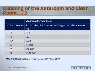 The Sterile Compounding Environment | PPTX