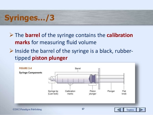 Sterile Compounding Supplies