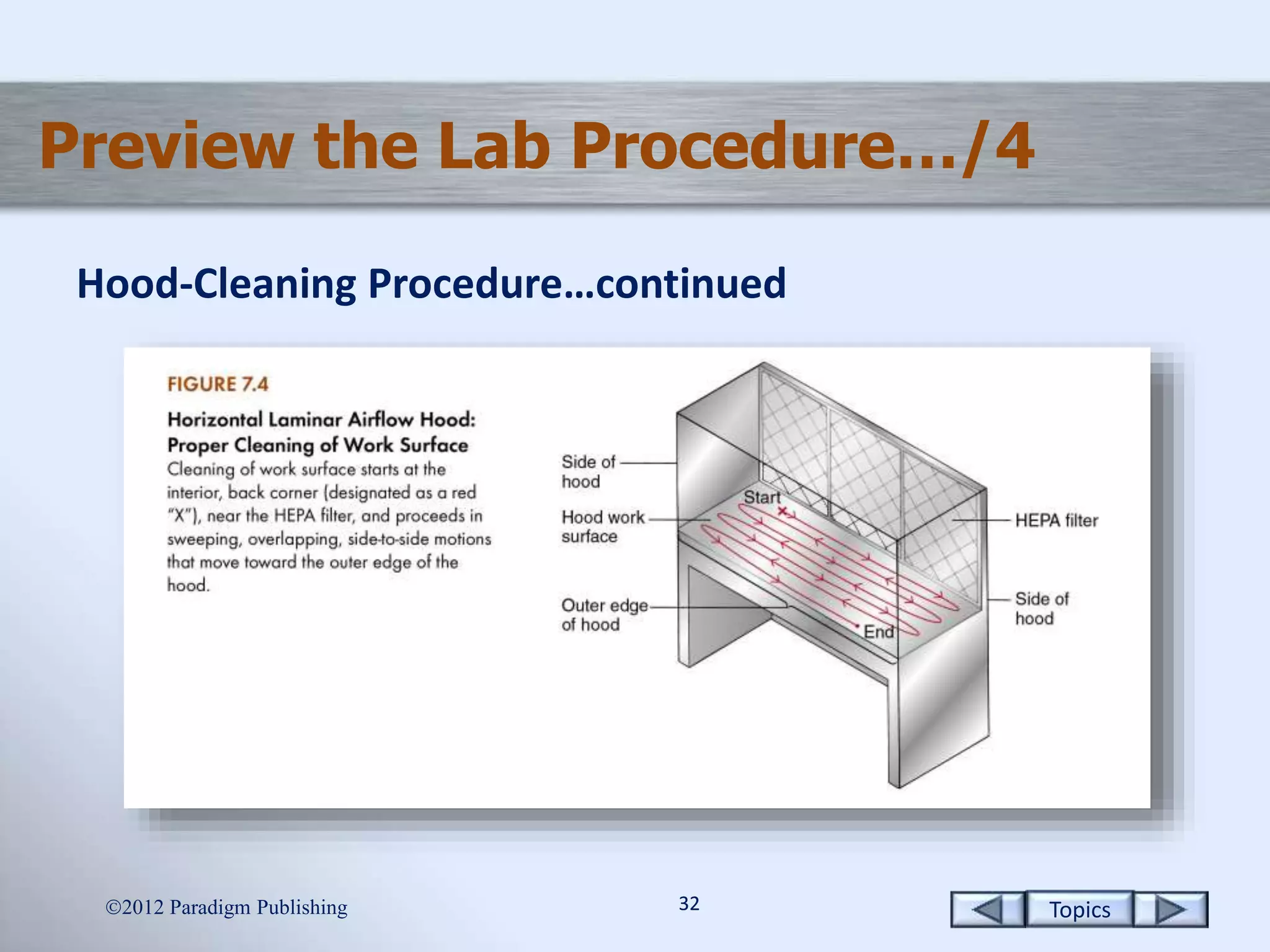 Cleaning the Horizontal Laminar Flow Hood | PPTX