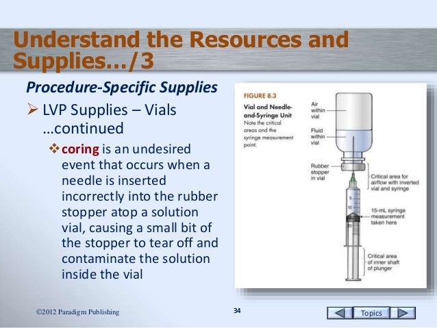 Large-Volume Parenteral Preparations