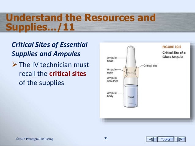 Ampule-Based Preparations