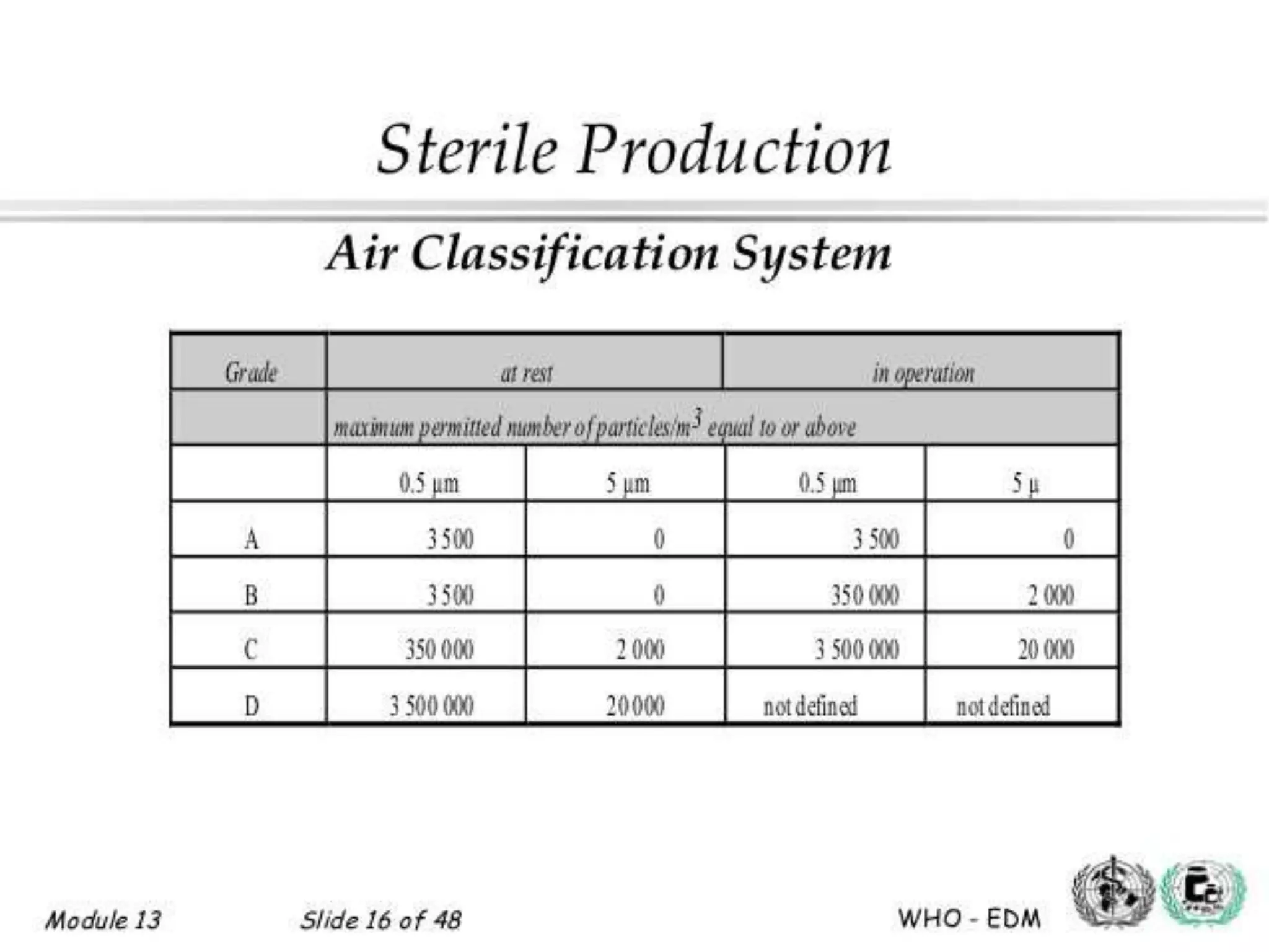 Sterile dosage form | PPTX