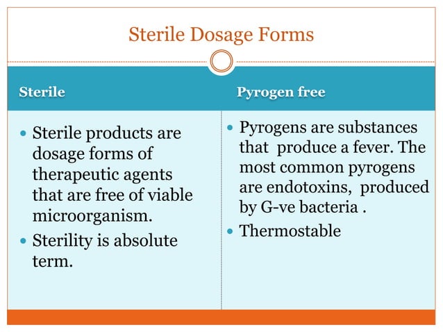 Sterile Dosage Form Pptx First Aid Injuries