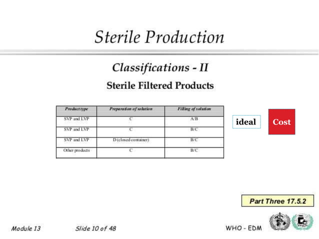 Sterile Dosage Form Pptx First Aid Injuries