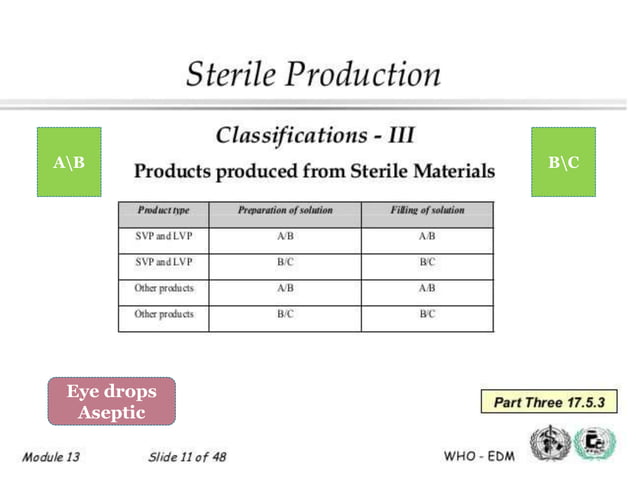 Sterile dosage form | PPTX | First Aid | Injuries