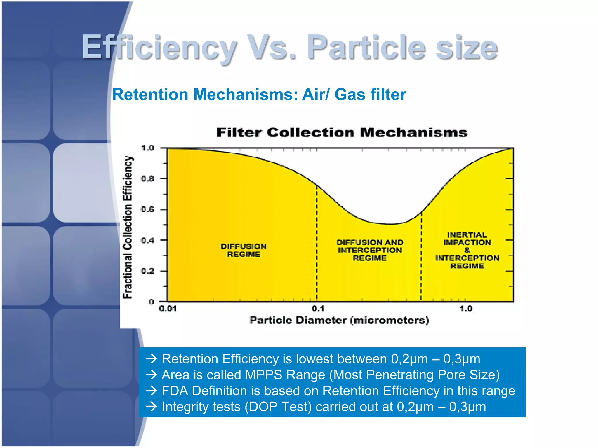 Sterile Filtration | PDF