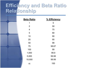 Sterile Filtration | PDF