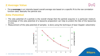 Sterile filtration of complex injectables by Partha Banerjee | PPTX ...
