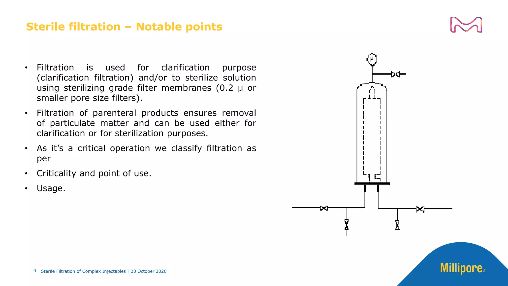 Sterile filtration of complex injectables by Partha Banerjee | PPT