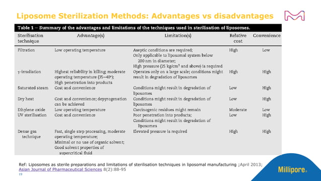 Sterile filtration of complex injectables by Partha Banerjee | PPT