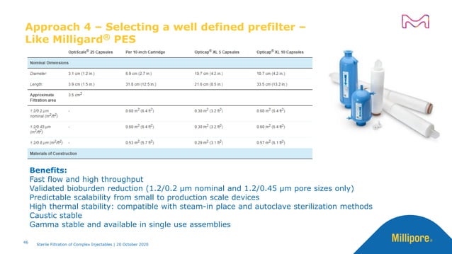 Sterile filtration of complex injectables by Partha Banerjee | PPT