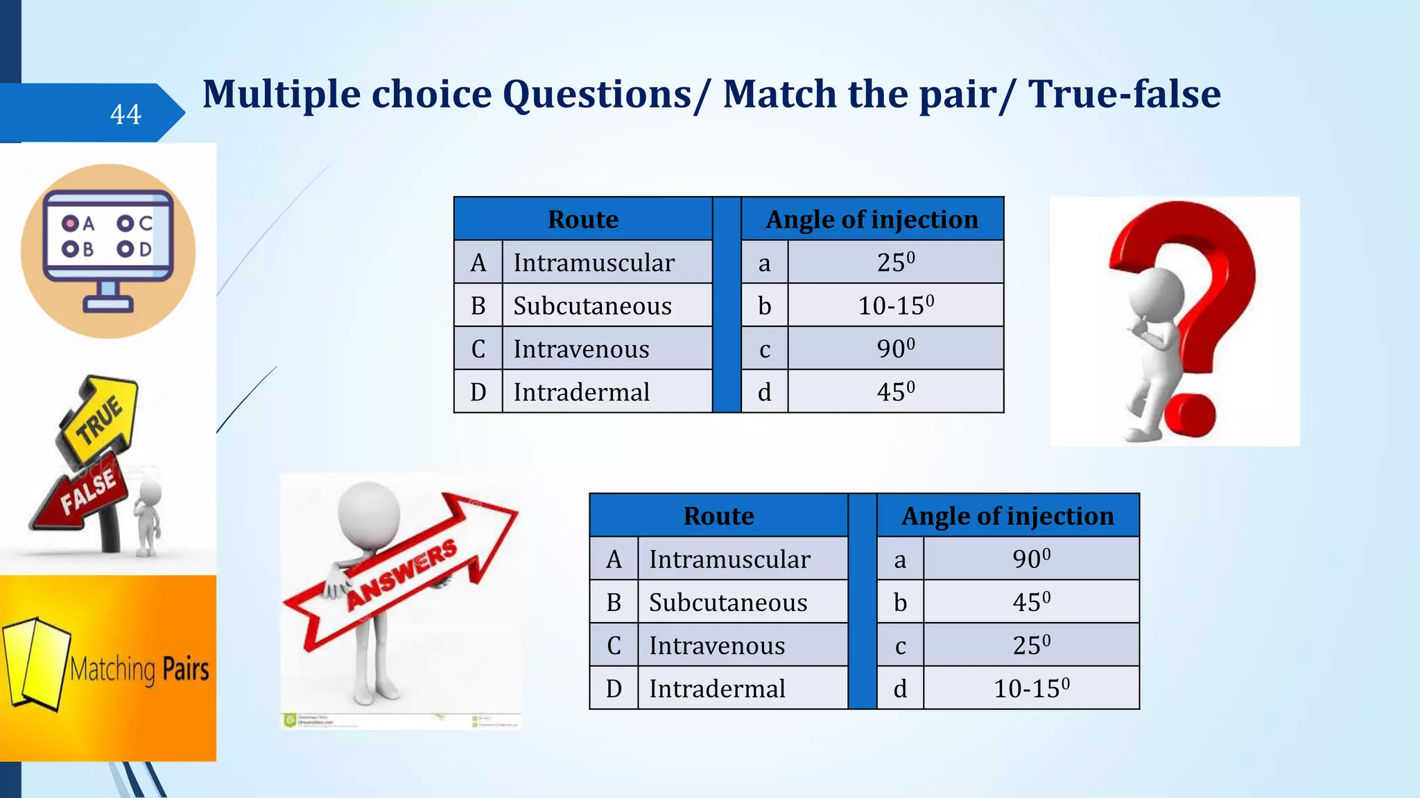 Sterile formulations | PDF