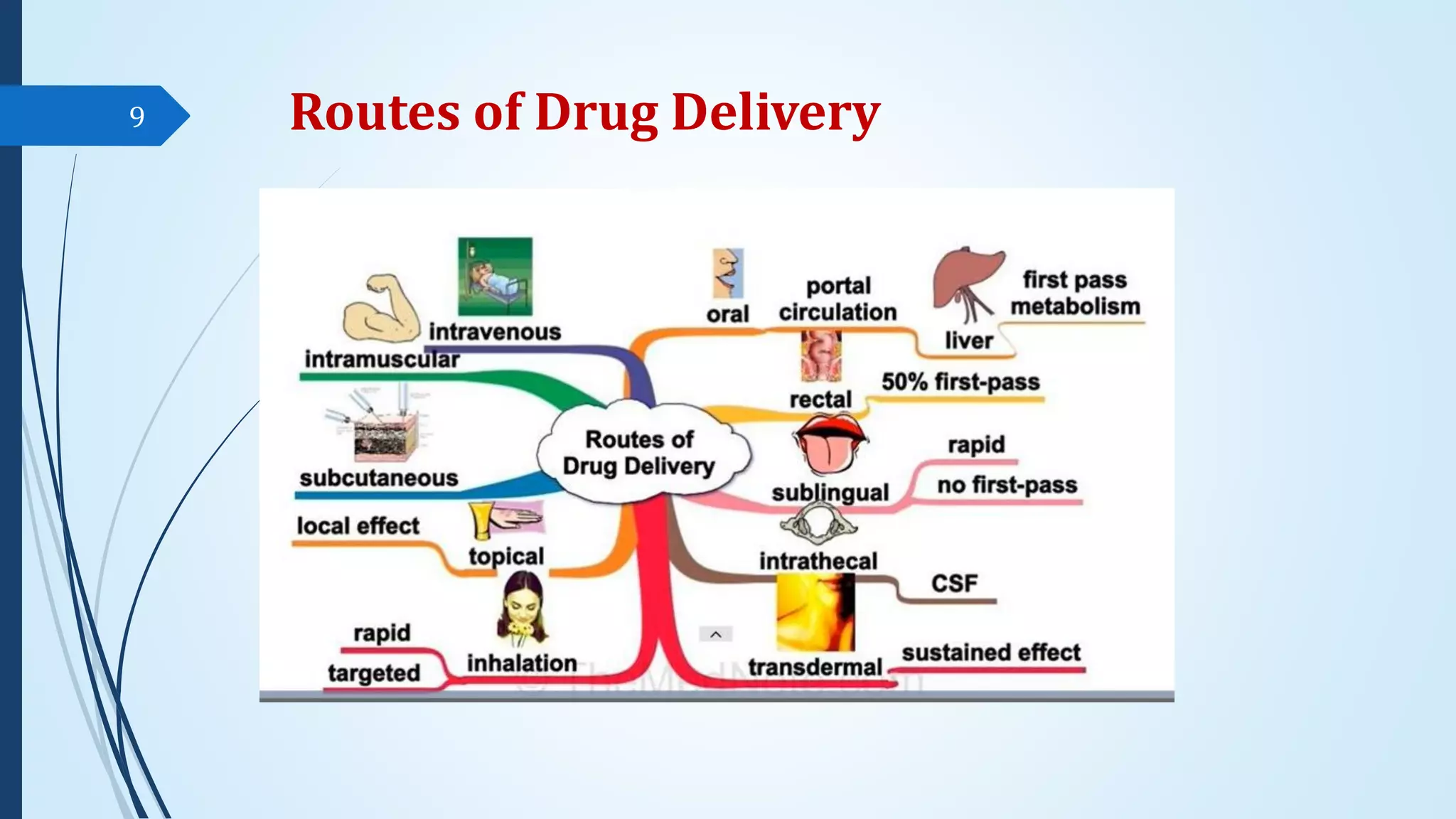 Sterile formulations | PDF