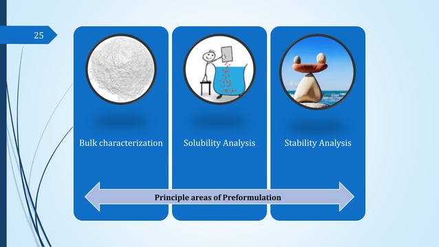 Sterile formulations | PDF