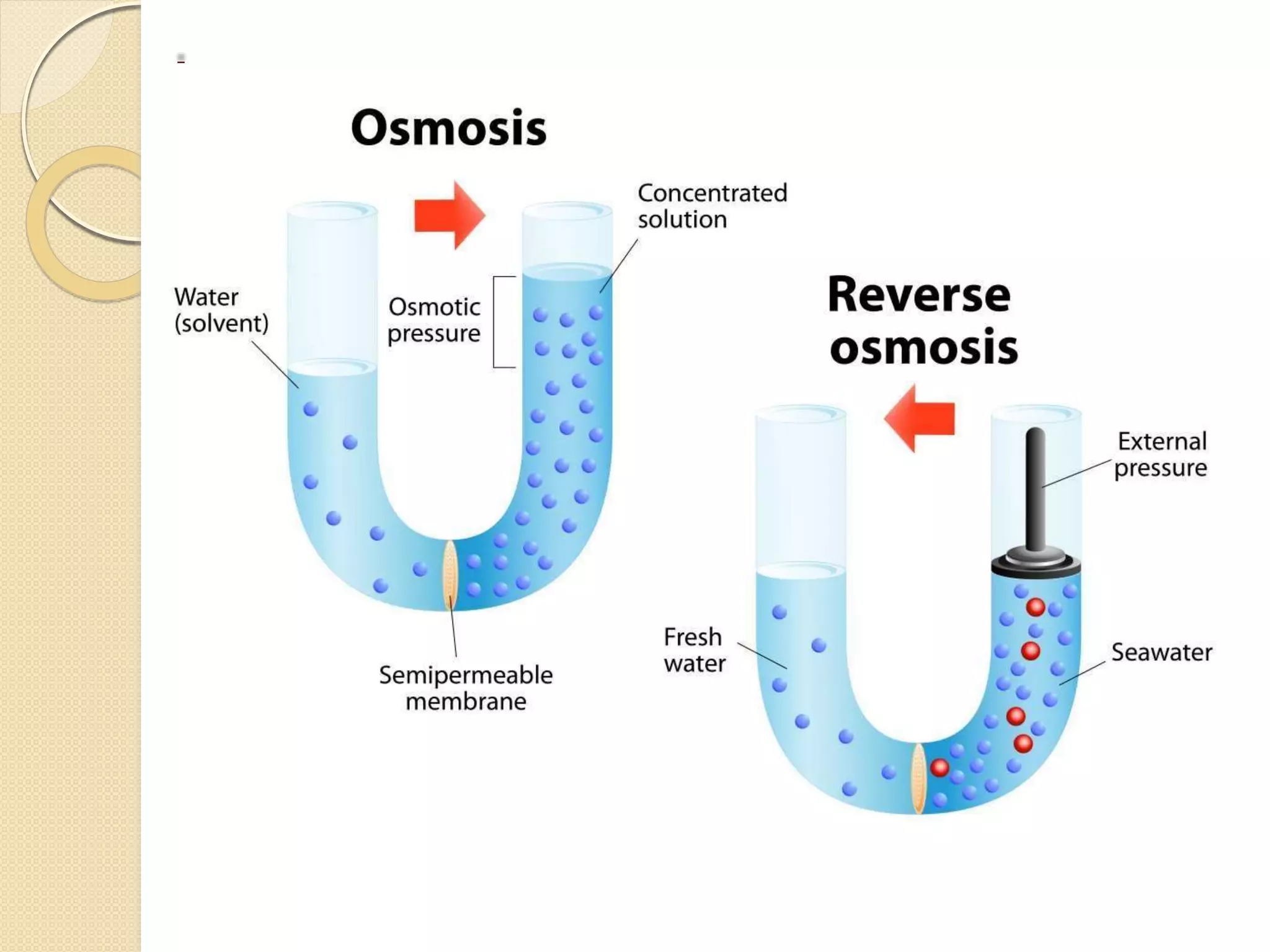 Sterile formulations – large and small volume parenterals (1).pptx