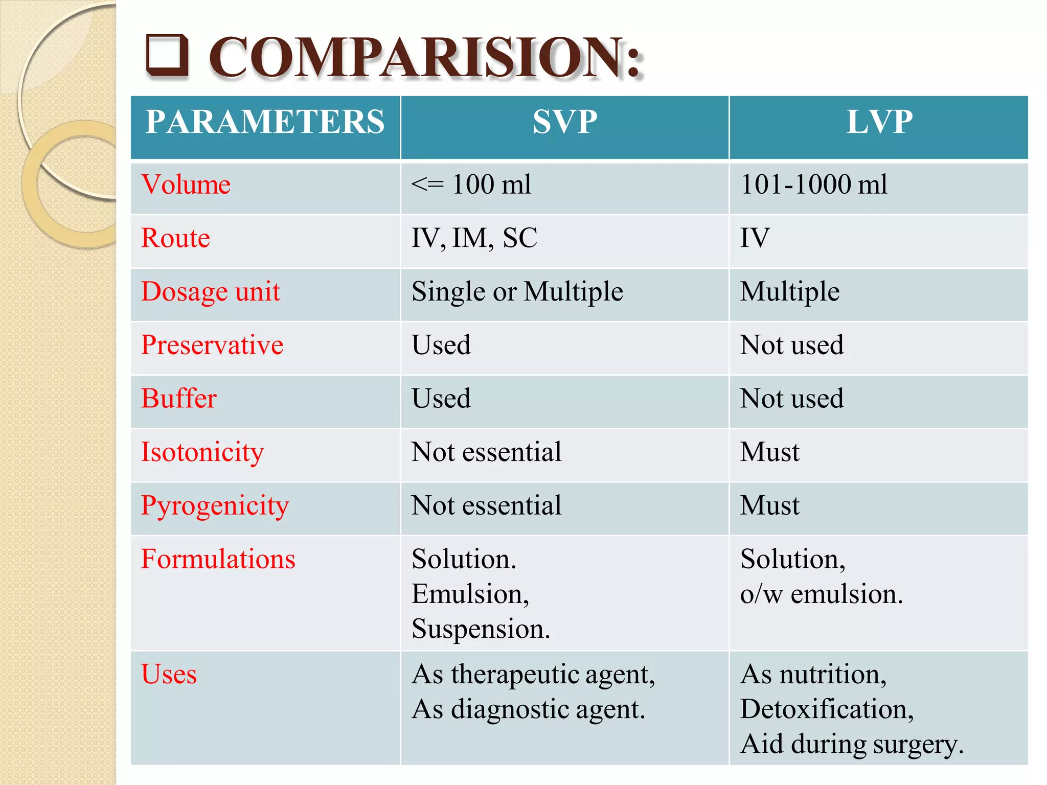 Sterile formulations – large and small volume parenterals (1).pptx