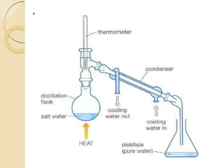Sterile formulations – large and small volume parenterals (1).pptx