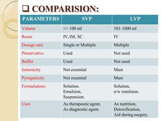 Sterile formulations – large and small volume parenterals (1).pptx