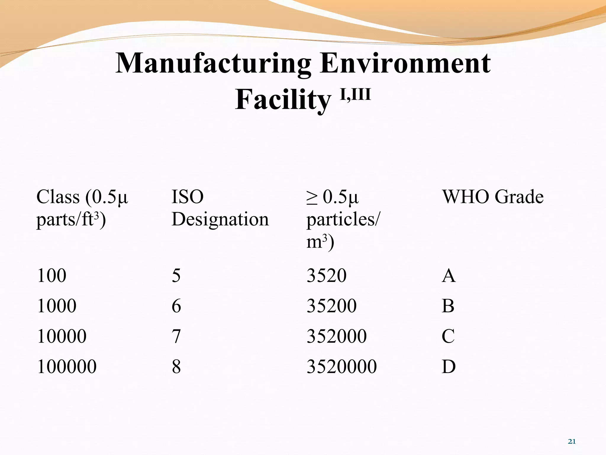 Sterile Process Validation Ppt Physics Science