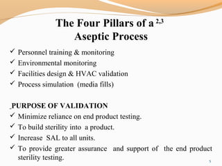 Sterile process validation | PPT
