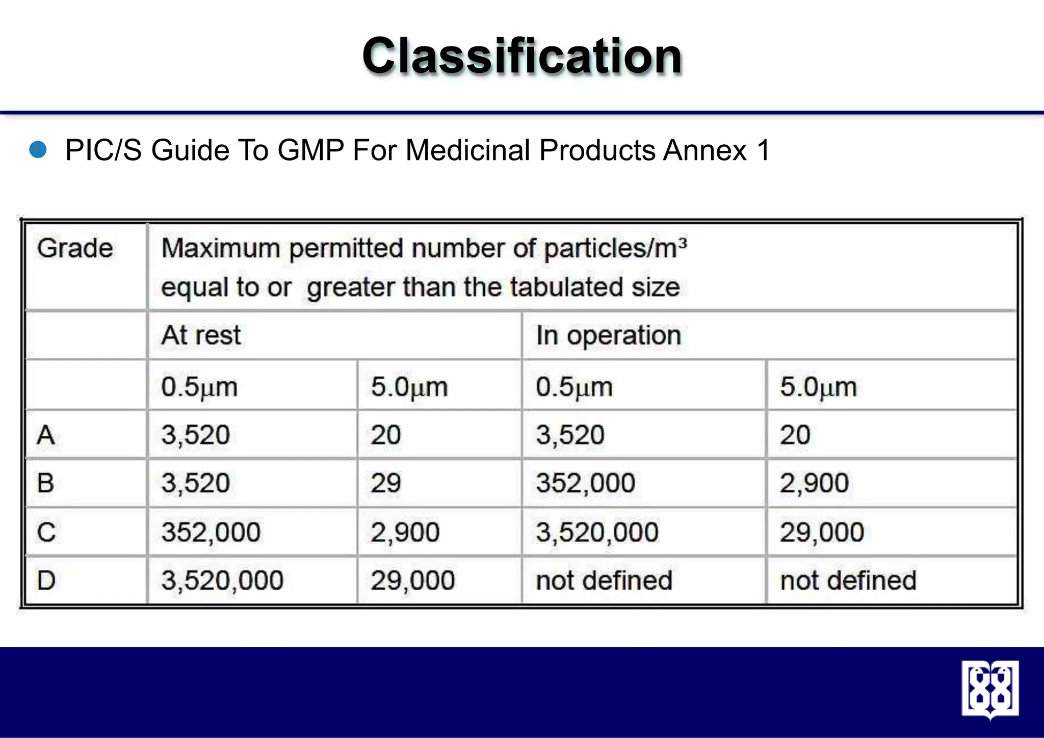 Sterile products manufacturing | PPTX