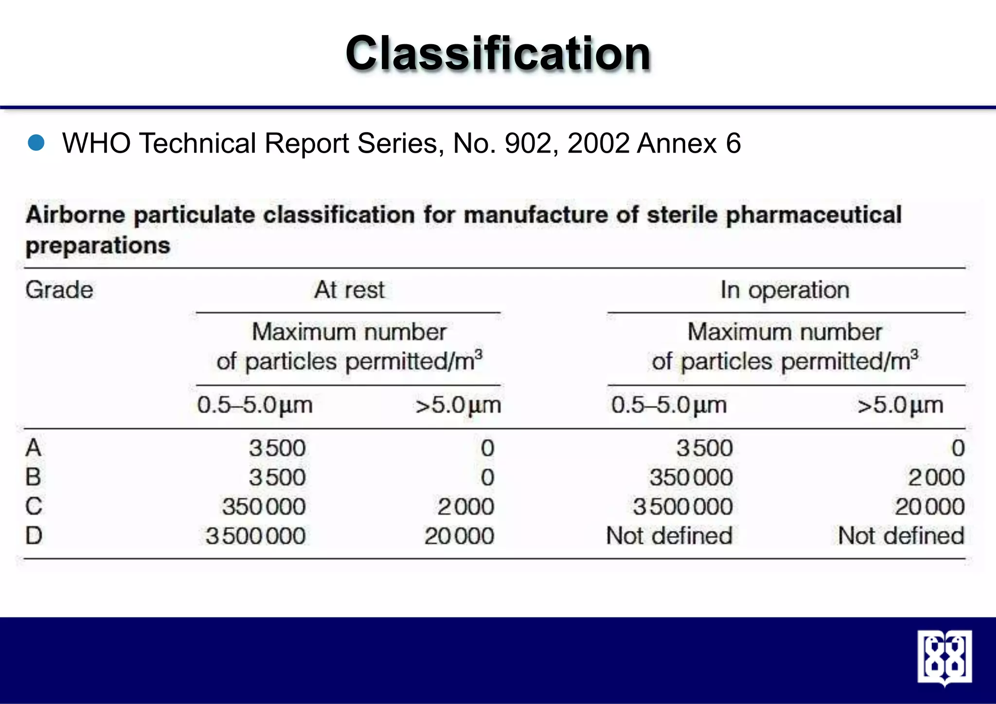 Sterile products manufacturing | PPTX