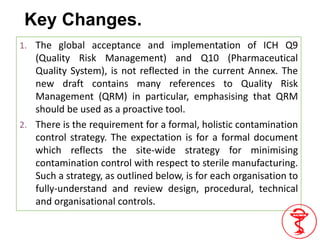 Sterile Products Manufacturing-EU GMP Annex-1.pptx