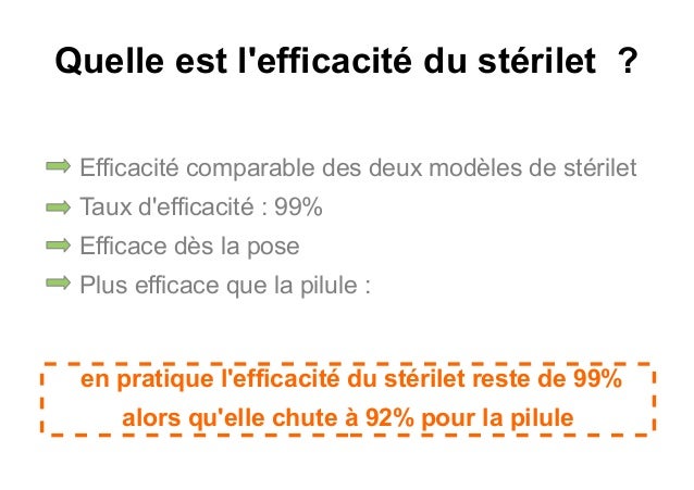 Le Stérilet - L'essentiel à connaître sur ce moyen de contraception d…