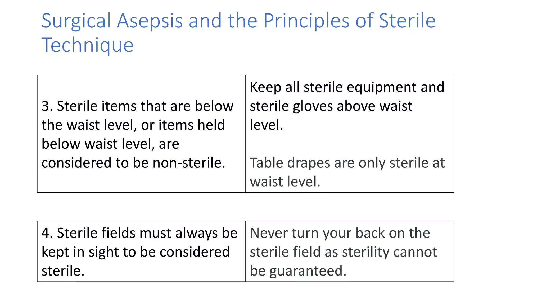 Sterile Technique.pptx