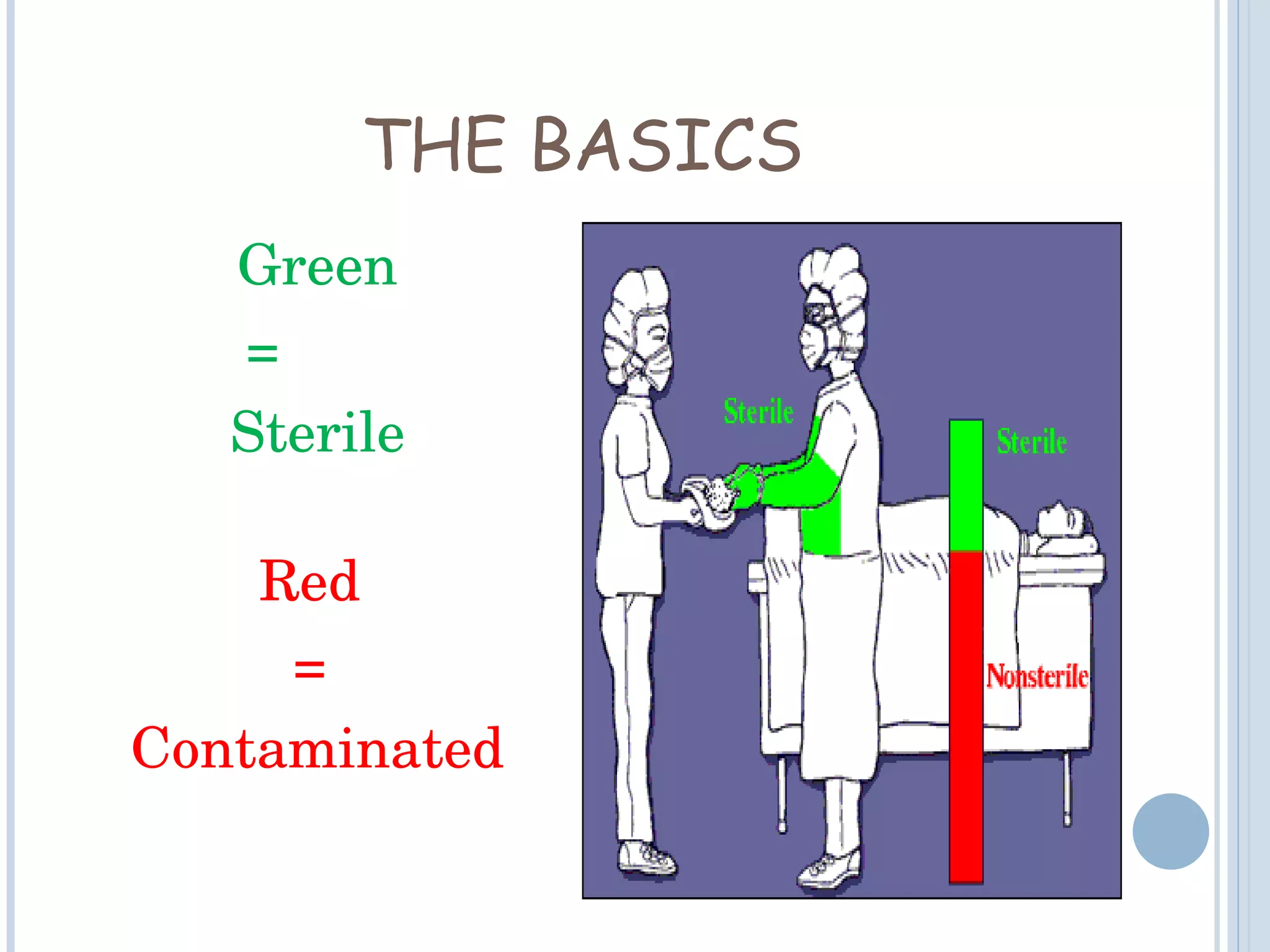 Sterile Technique Powerpoint | PPT